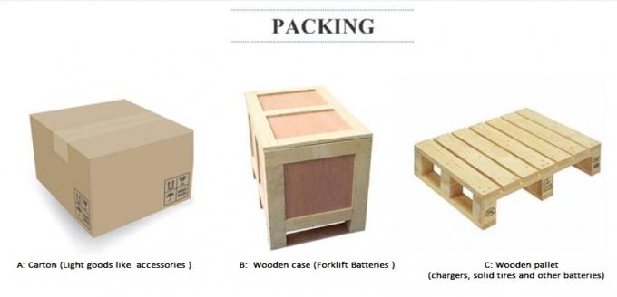 MHE Smart Automatic Industrial Portable Charger 24v 40A 50A With Long Life