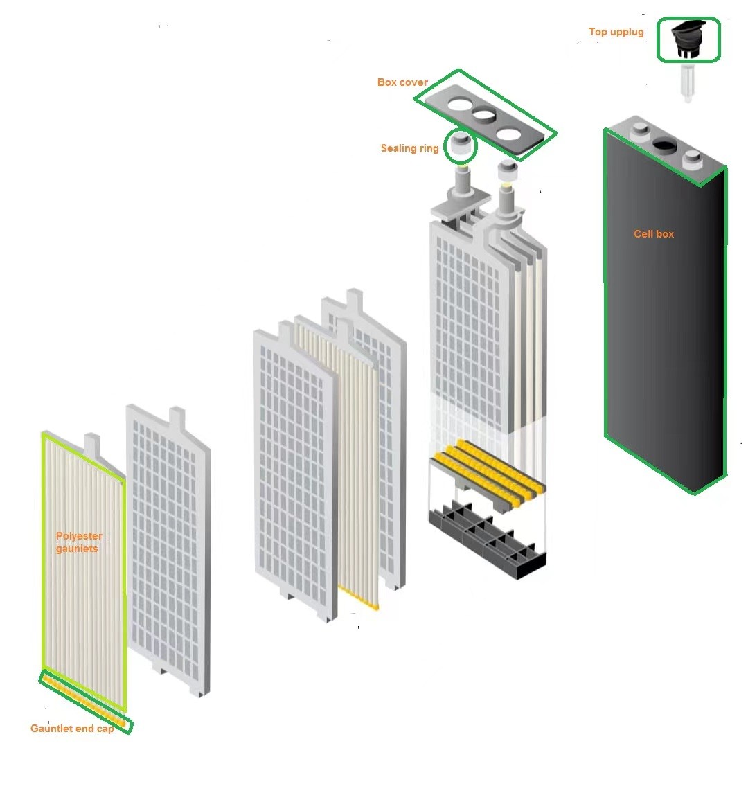 Strong Traction Forklift Battery Parts EV Battery Separator Battery ...